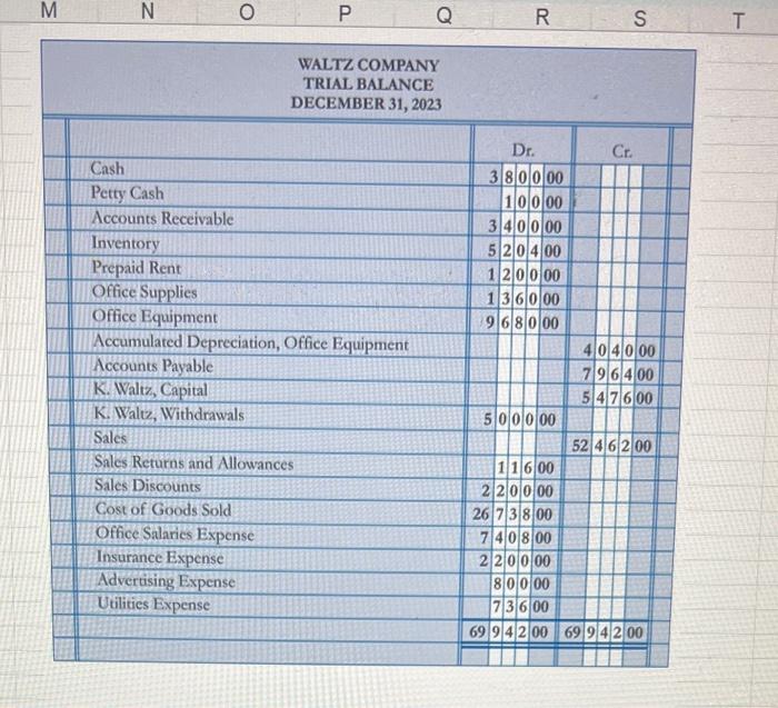 WORKSHEET Q RST TRIAL BALANCE DECEMBER 31, | Chegg.com