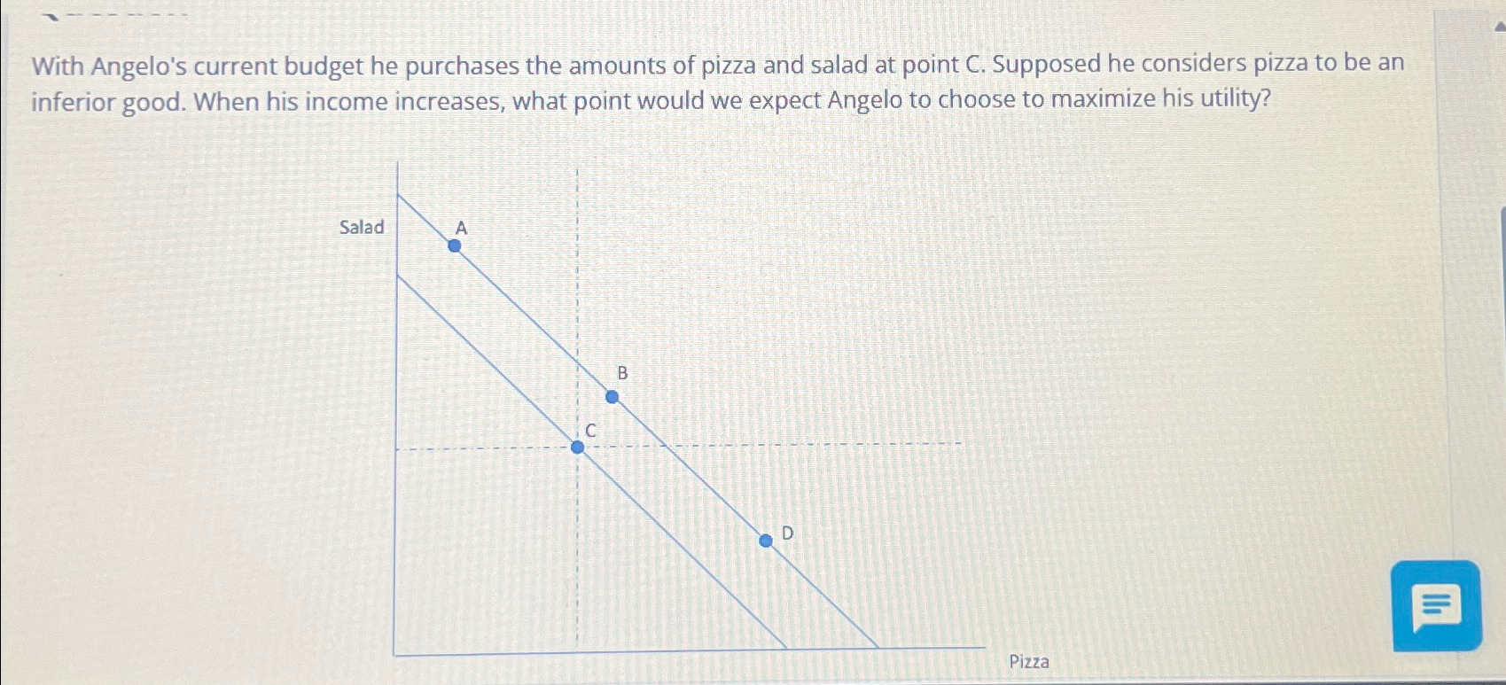 Solved With Angelo's current budget he purchases the amounts | Chegg.com