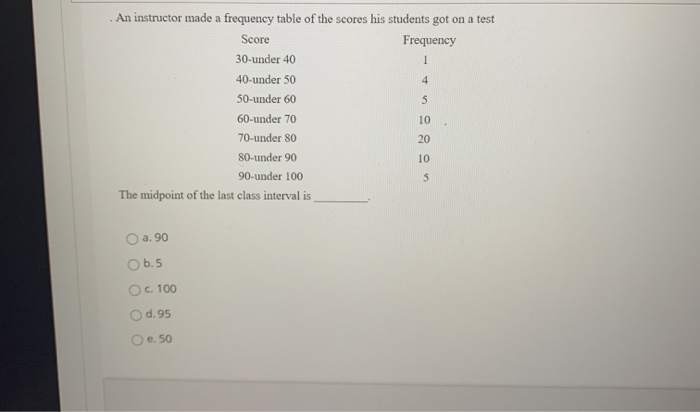Solved QUESTION 9 A cumulative frequency polygon is also | Chegg.com