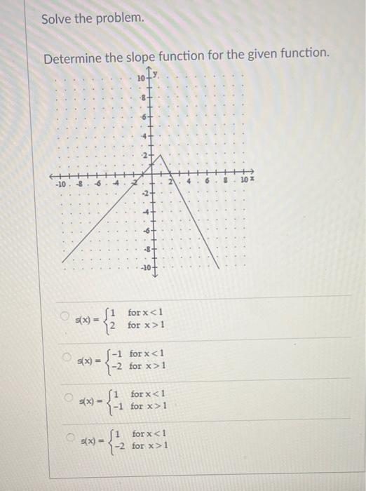 Solved Determine the slope function for the given function. | Chegg.com
