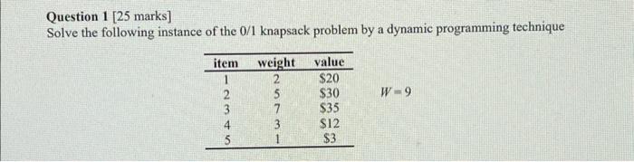 Solved Question 1 [ 25 marks] Solve the following instance | Chegg.com