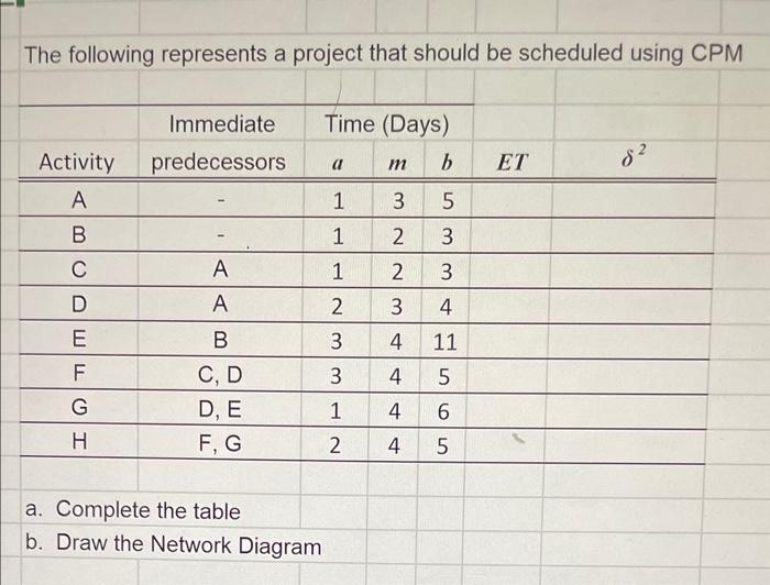 Solved The following represents a project that should be | Chegg.com