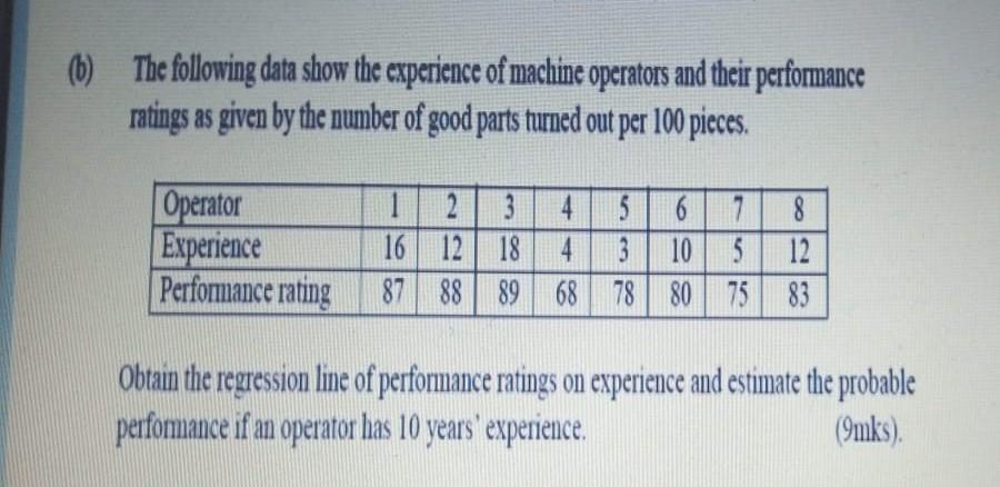 (b) The following data show the experience of machine | Chegg.com
