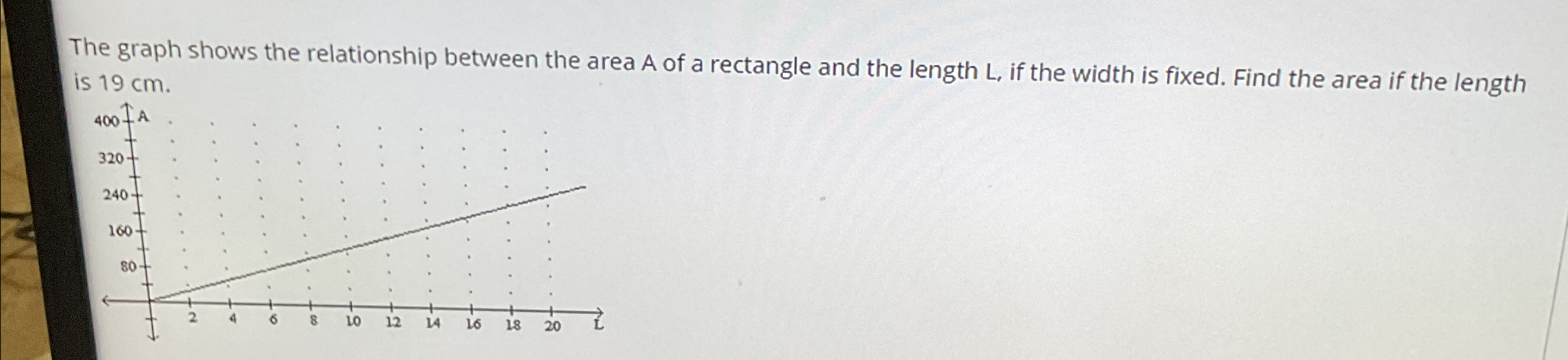Solved The graph shows the relationship between the area A | Chegg.com