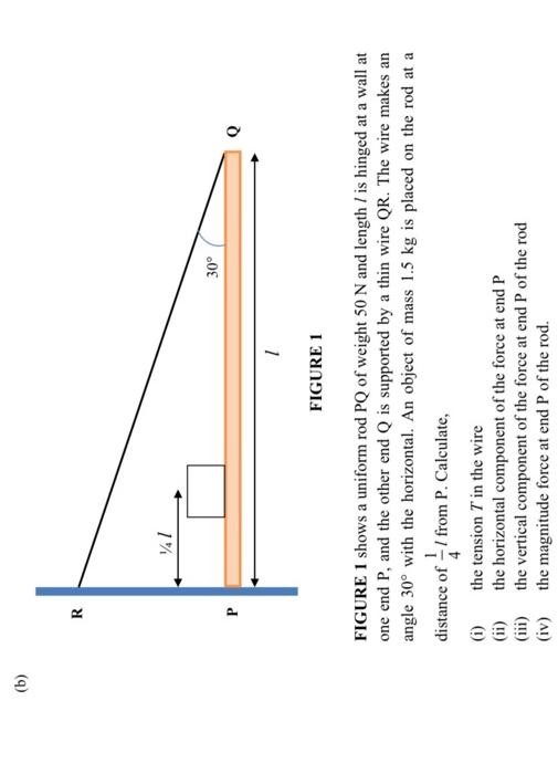 Solved (b) FIGURE 1 shows a uniform rod PQ of weight 50 N | Chegg.com