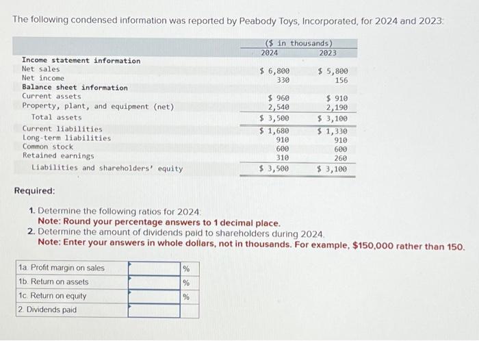 Solved The following condensed information was reported by | Chegg.com