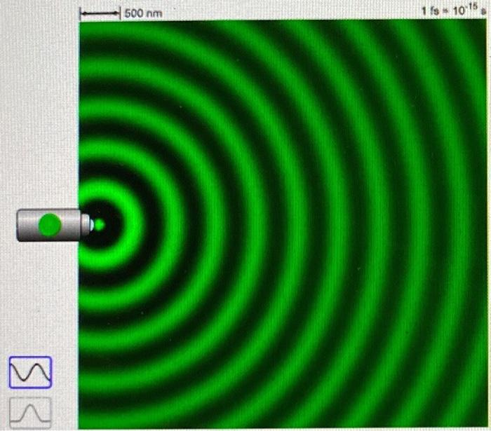 Solved b. What happens to the pattern on the screen when the | Chegg.com