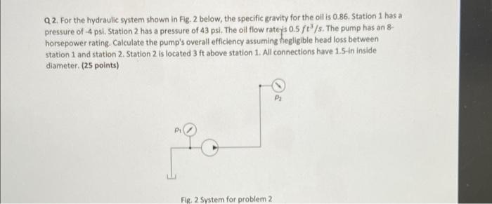 Solved Q2. For the hydraulic system shown in Fig. 2 below, | Chegg.com