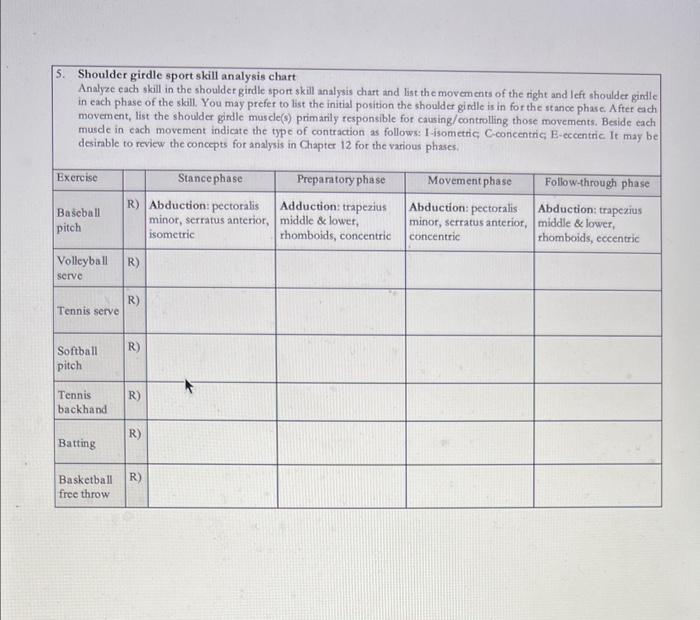 5. Shoulder girdle sport skill analysis chart | Chegg.com