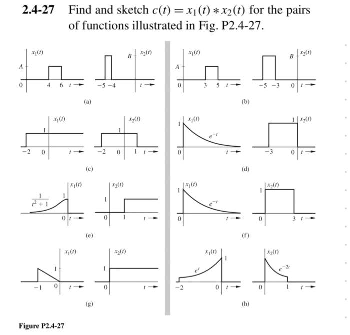 Solved 2.4-27 Find and sketch c(t)=x1(t)∗x2(t) for the pairs | Chegg.com