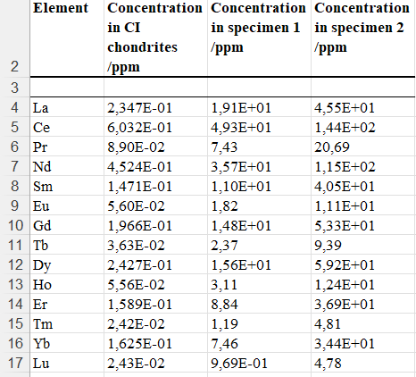 Tables 1 ﻿and 2 in ﻿the TMA 03 ﻿spreadsheet data file | Chegg.com