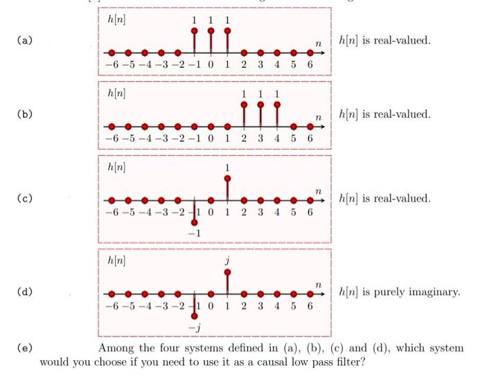 Solved Each of the following figures shows the impulse | Chegg.com