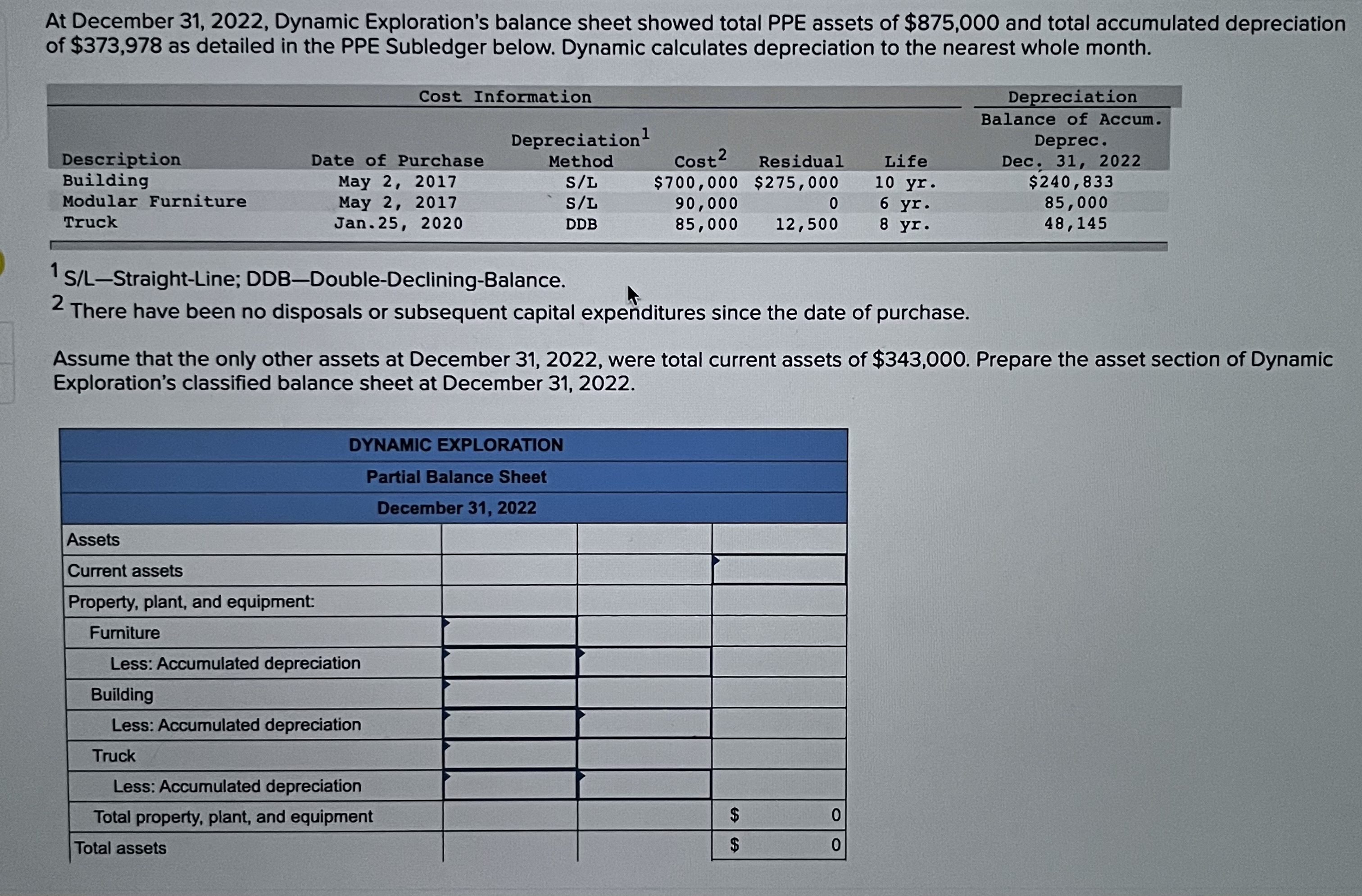 Solved At December 31, 2022, ﻿Dynamic Exploration's balance | Chegg.com