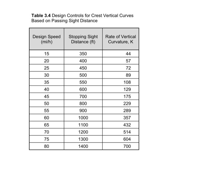 Solved HW Assignment 8: Fundamentals of Horizontal Curve | Chegg.com