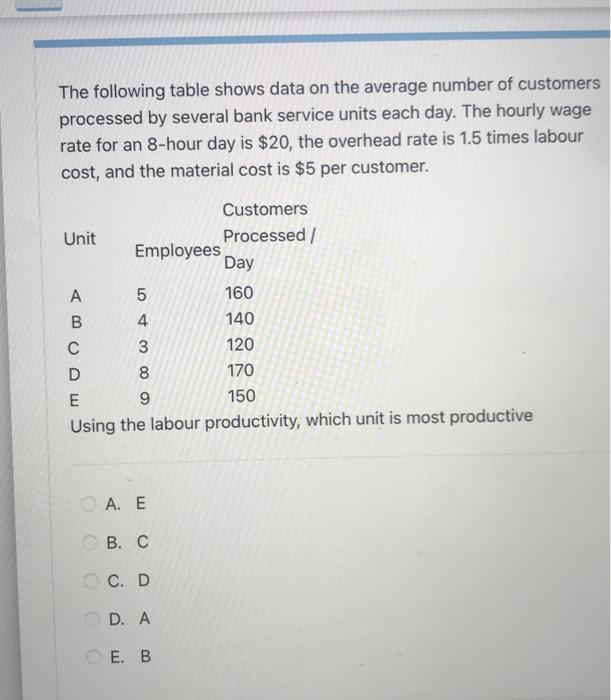 Solved The following table shows data on the average number | Chegg.com