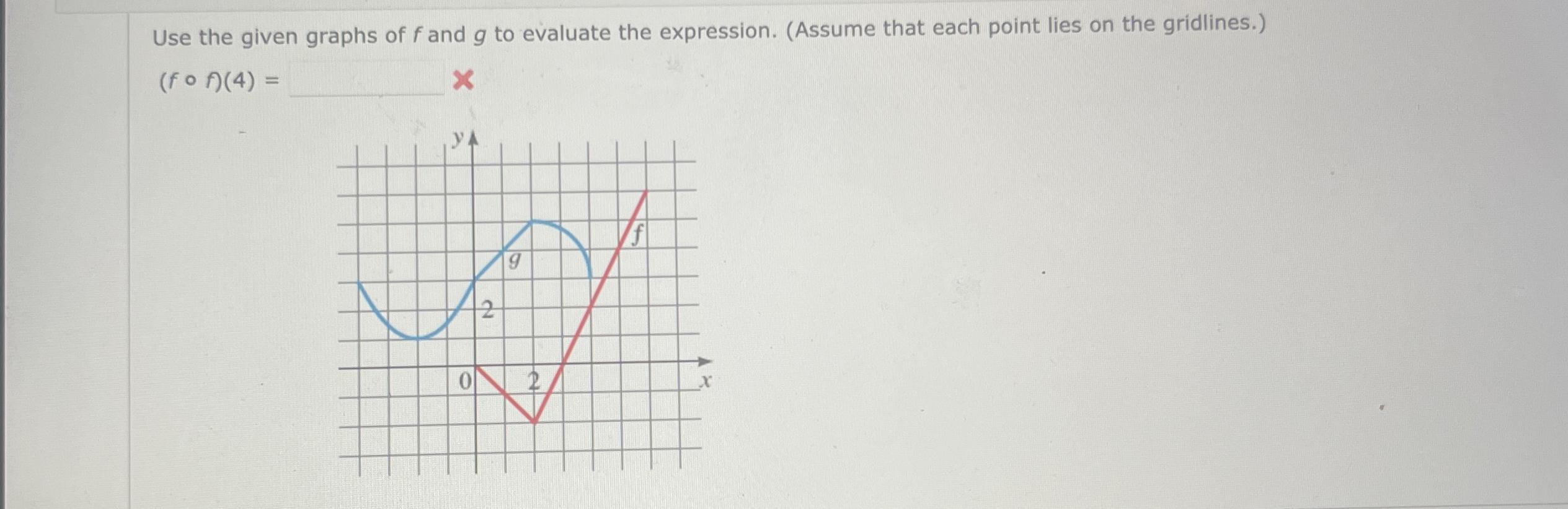 Solved Use the given graphs of f ﻿and g ﻿to evaluate the | Chegg.com