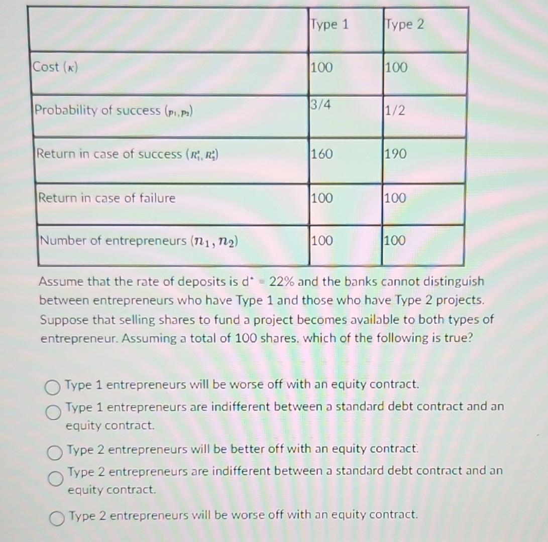 Consider the selection problem with two projects | Chegg.com