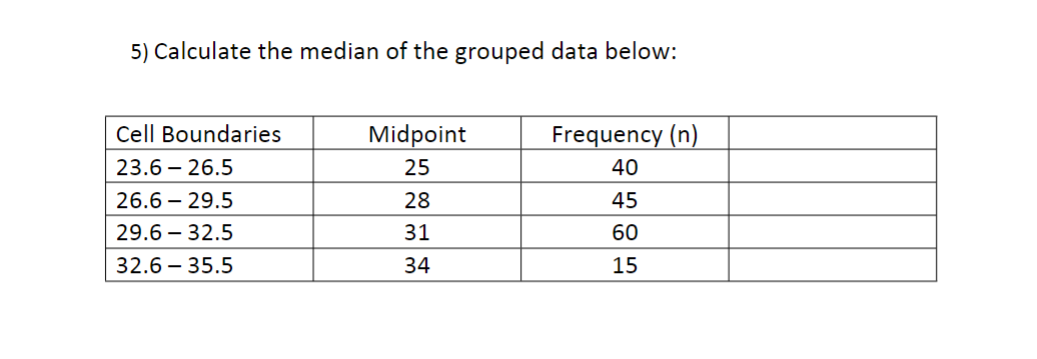 Solved Calculate the median of the grouped data | Chegg.com