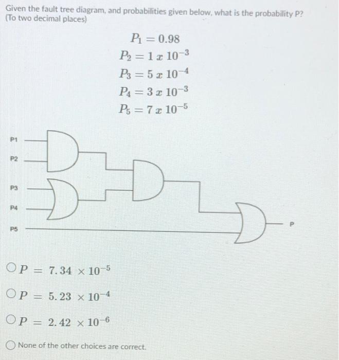 Solved Given the fault tree diagram, and probabilities given | Chegg.com