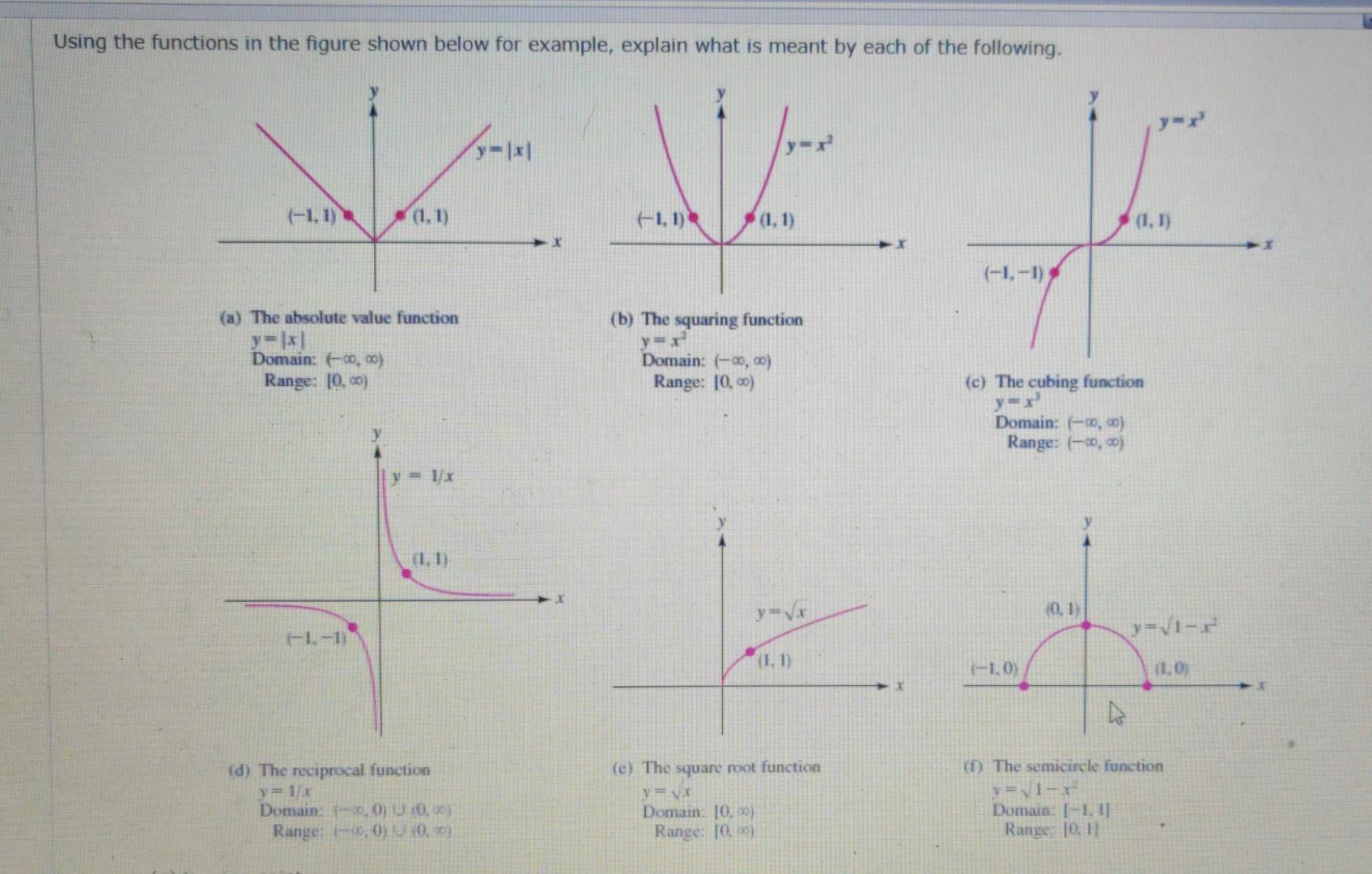 Solved Using the functions in the figure shown below for | Chegg.com