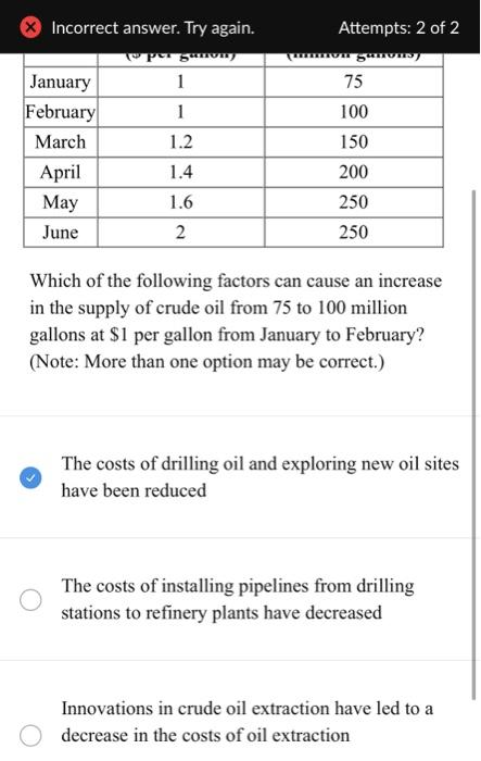 Solved X Incorrect answer. Try again. ры дамvm) January | Chegg.com