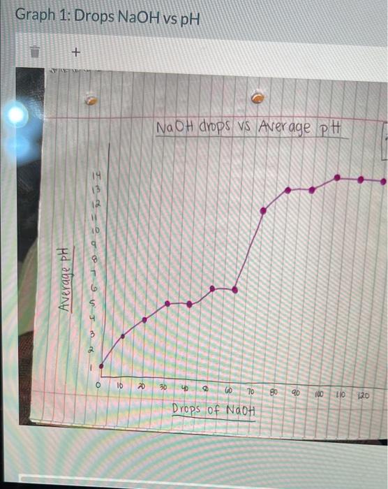 Data Table 1: Determination of Equivalence Point | Chegg.com