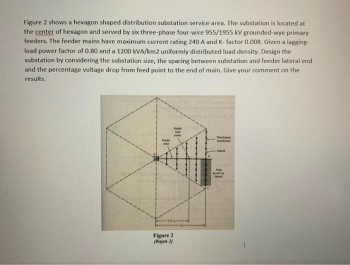 Solved Figure 2 shows a hexagon shaped distribution | Chegg.com