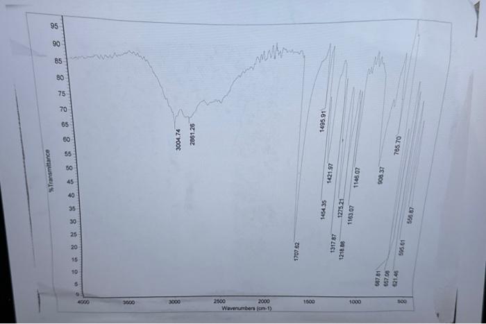Solved Does this suggest that your reaction worked? Use 1 or | Chegg.com