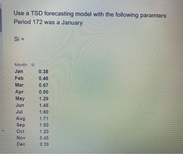 Solved Use a TSD forecasting model with the following | Chegg.com