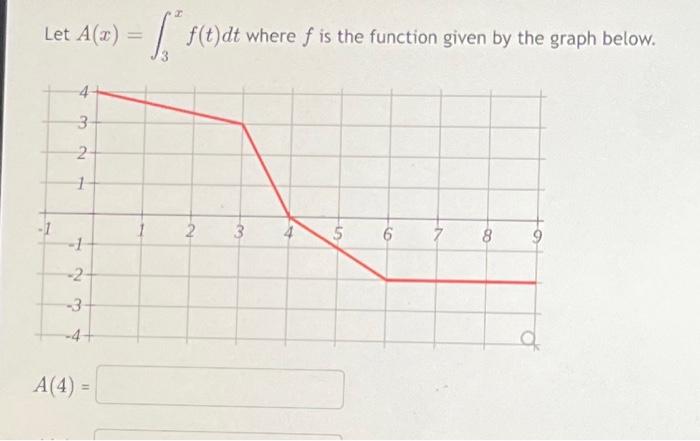 Solved Let A(x) = f(t)dt where f is the function given by | Chegg.com
