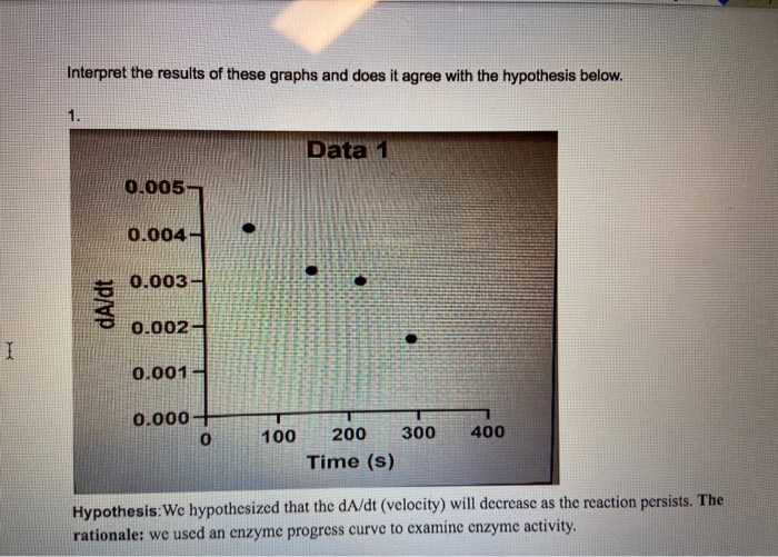 Solved Form figure captions for these graphs using the | Chegg.com