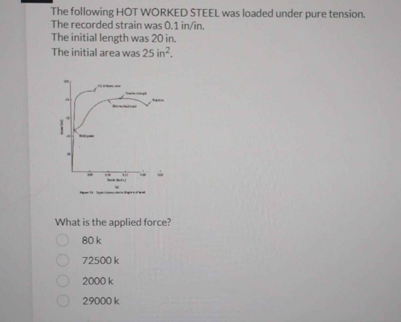 Solved The following HOT WORKED STEEL was loaded under pure | Chegg.com