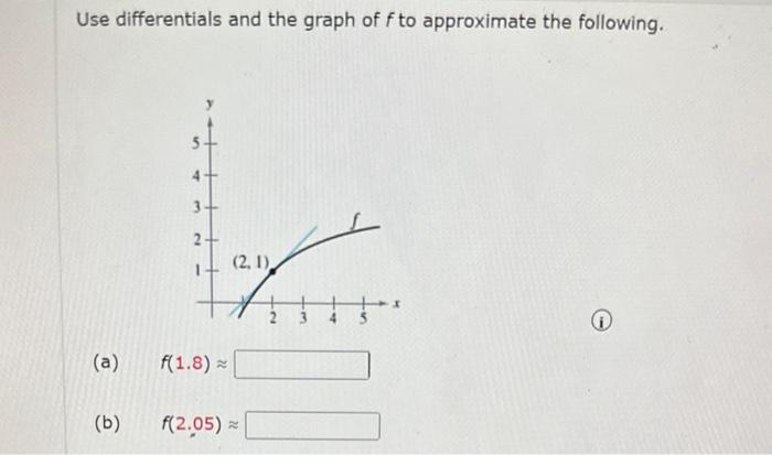 Solved Use differentials and the graph of f to approximate | Chegg.com