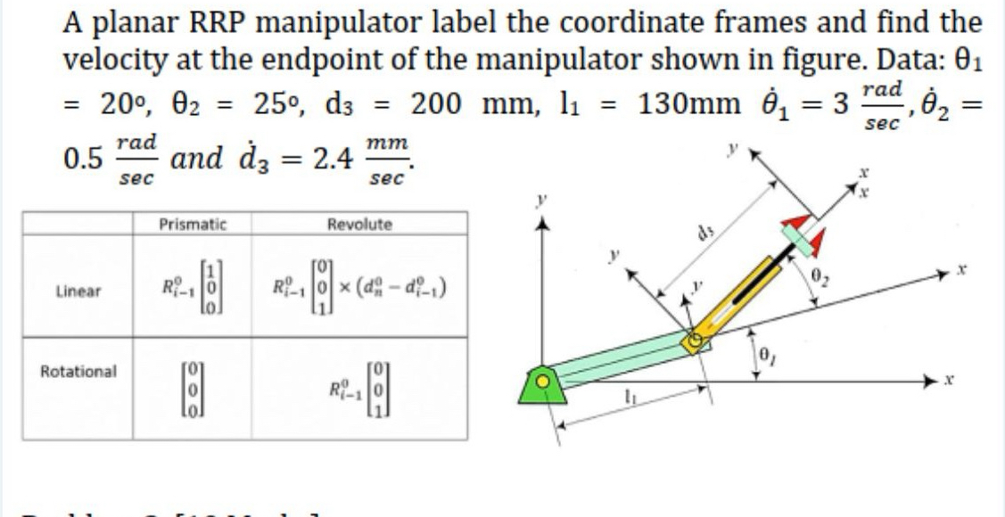 [Solved]: A planar RRP manipulator label the coordinate fram