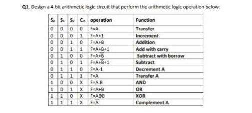 21. Design a 4-bit arithmetic logic circuit that | Chegg.com