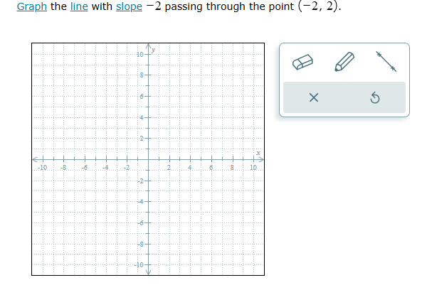 Solved Graph the line with slope -2 ﻿passing through the | Chegg.com