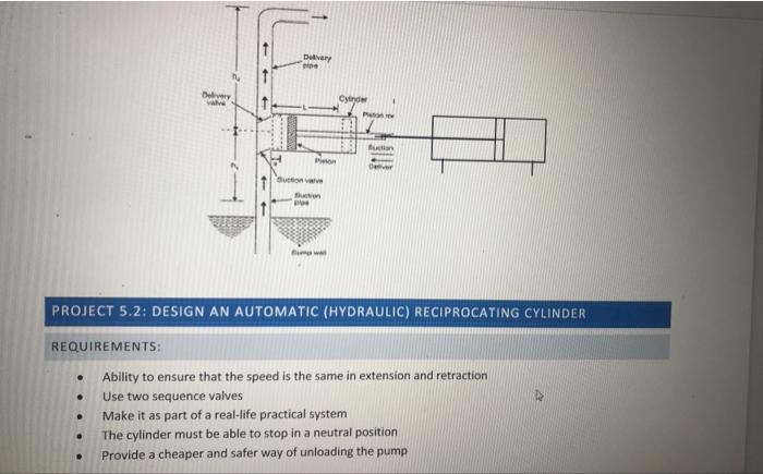 Solved PROJECT REQUIREMENTS: - Make a cylinder reciprocate | Chegg.com