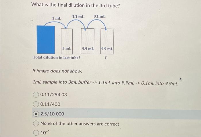 Solved What is the final dilution in the 3 rd tube? If image | Chegg.com