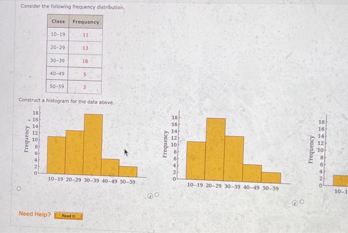 Consider the following frequency distribution. | Chegg.com Consider the following frequency distribution. | Chegg.com