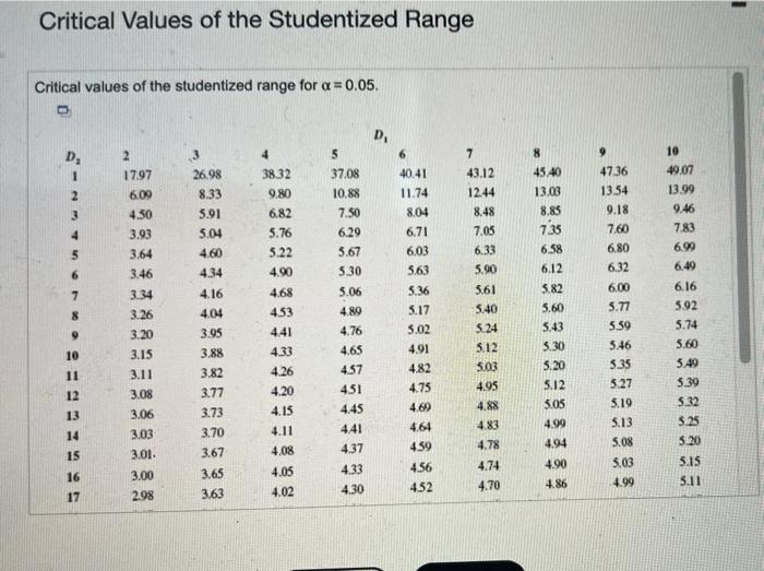 Solved Determine the test statistic. Fx=0.47 (Round to two | Chegg.com