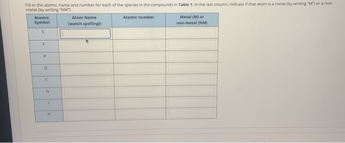 Solved Fill in the atomic name and number for each of the | Chegg.com