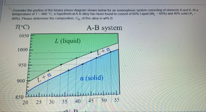 Solved Consider the portion of the binary phase diagram | Chegg.com