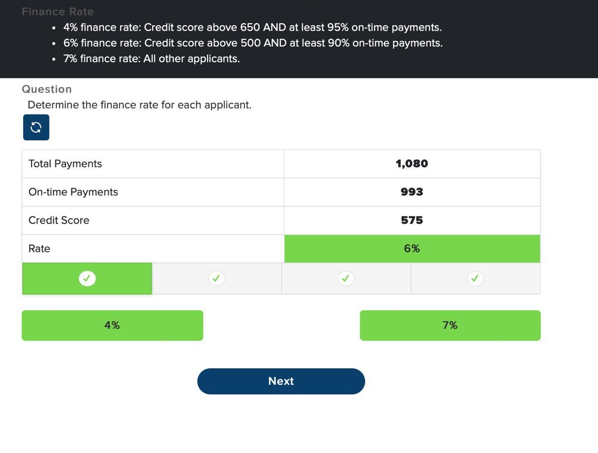Solved Finance Rate4% ﻿finance rate: Credit score above 650 | Chegg.com