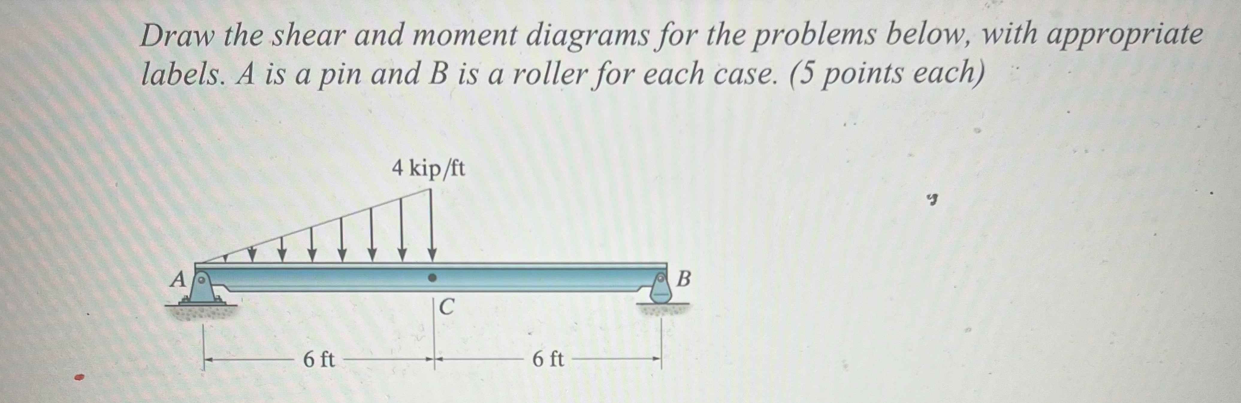 Solved Draw the shear and moment diagrams for the problems | Chegg.com