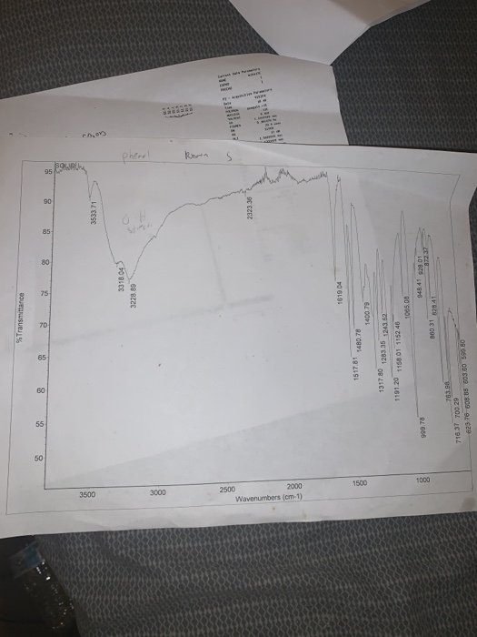 Solved IR, proton NMR, and C nmr analysis for pyrogallol | Chegg.com