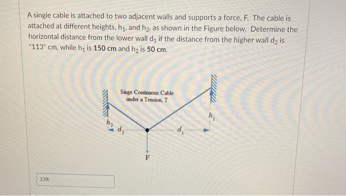 Solved A single cable is attached to two adjacent walls and | Chegg.com