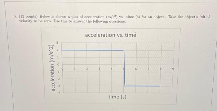 Solved 6. (12 points) Below is shown a plot of acceleration | Chegg.com