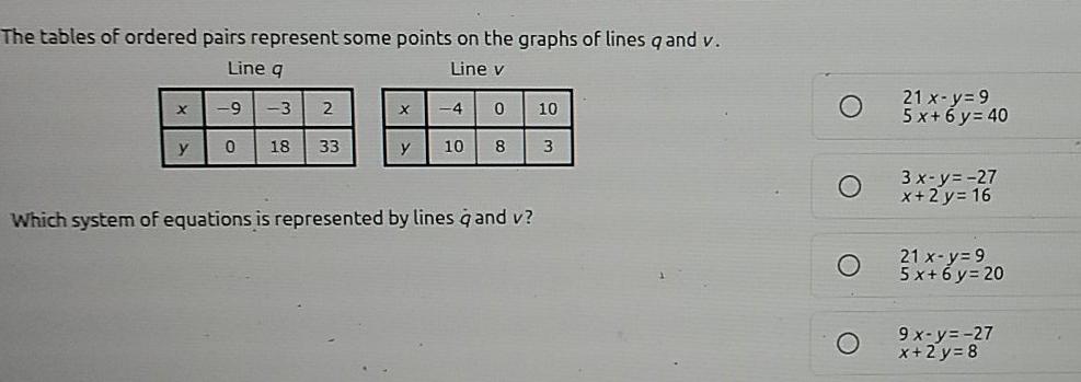 Solved The tables of ordered pairs represent some points on | Chegg.com