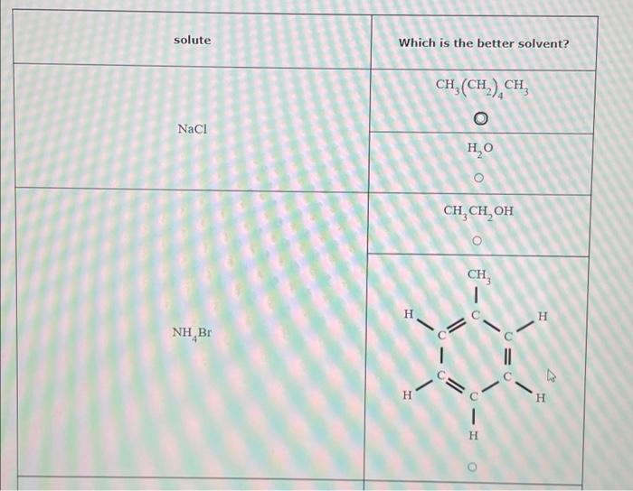 Solved mainly just looking for the andwer to which is the | Chegg.com