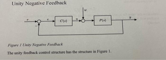 Unity Negative Feedback Figure I Unity Negative | Chegg.com